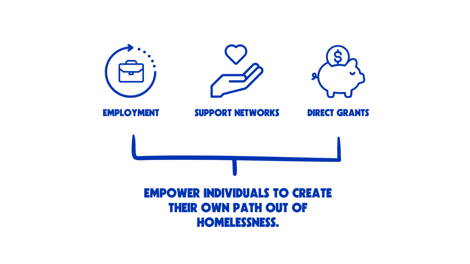 Our Programs - We Are Mobilise