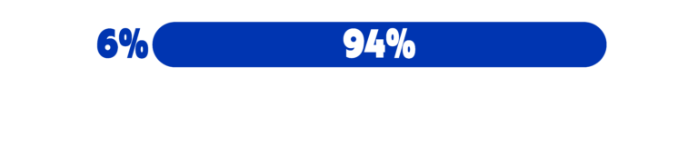 Homelessness in Australia - We Are Mobilise