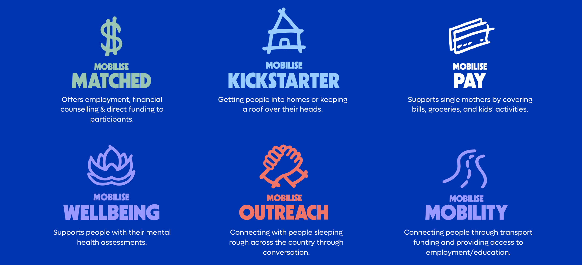 We Are Mobilise - Tackling Homelessness Across Australia